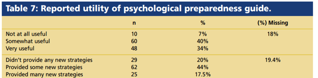 Mental Health Preparedness: Psychological Protection Prior to a ...