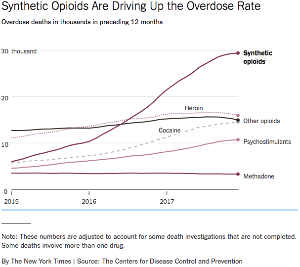 Preventive Interventions in Opioid Addiction: Adaptive Harm Reduction ...